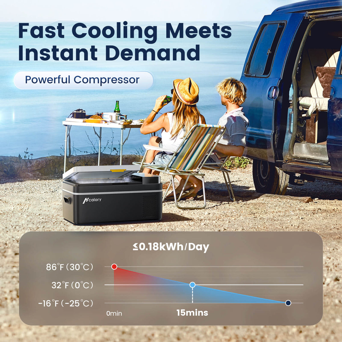 LM21 Car Refrigerator, 21L Digital Display LED Mini Cooler – Hcalory