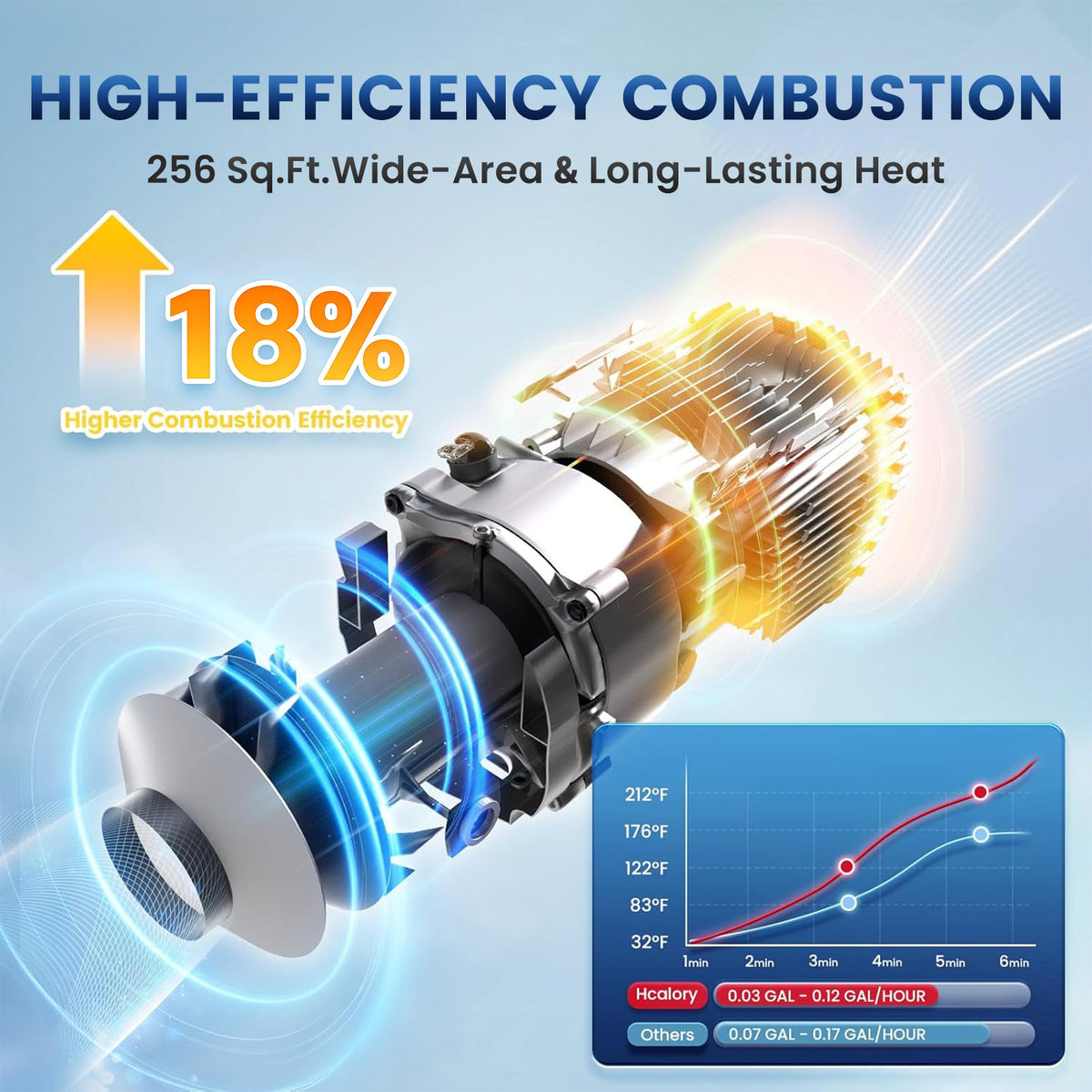 HBU1S Diesel Heater Unit 1S, 12V Higher Fuel Efficient - Hcalory