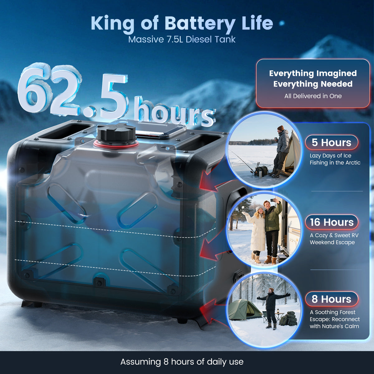 TB MAX Diesel Heater, 7.5L CO Alarm Last Up to 62.5 hrs - Hcalory