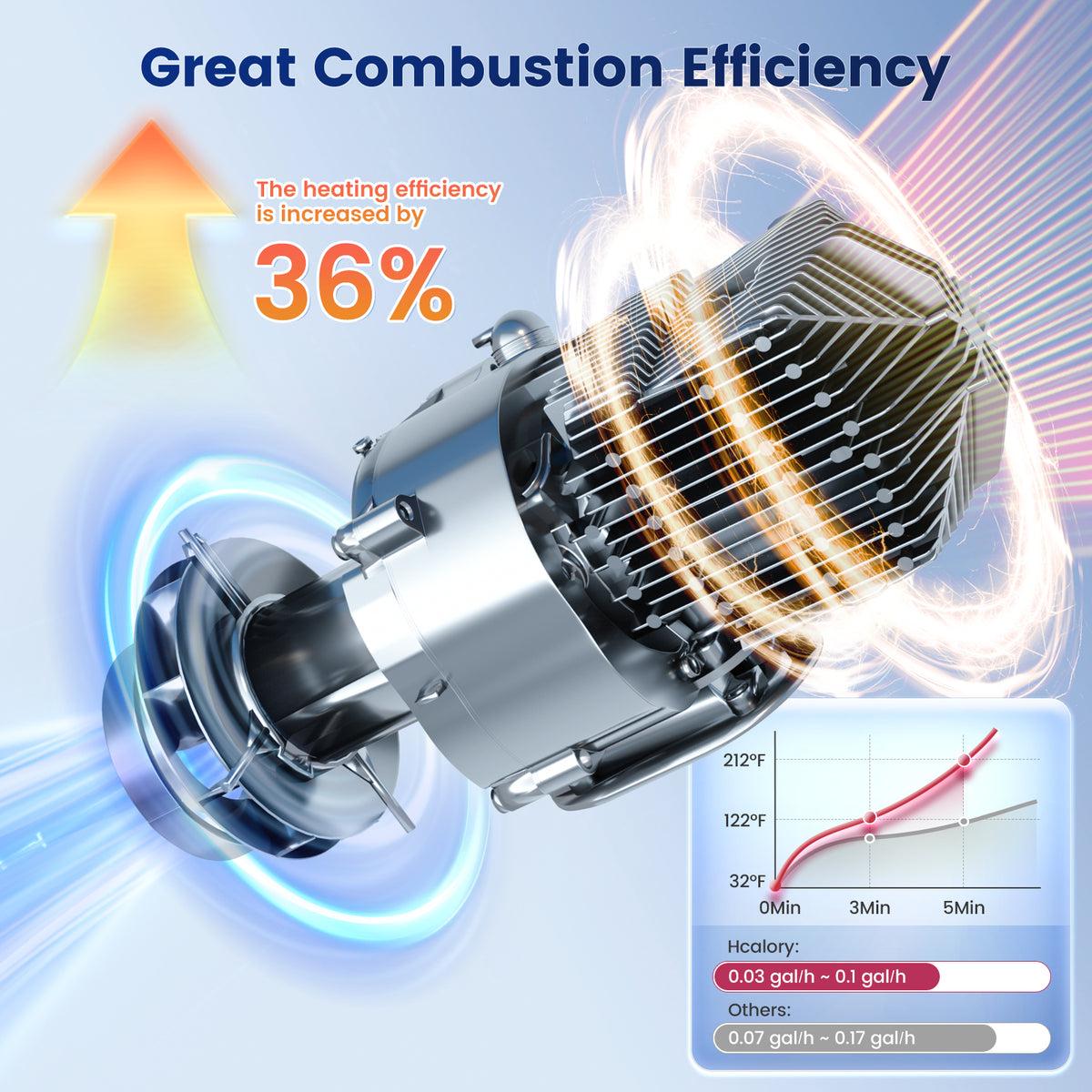 TB2S Diesel Heater Toolbox 2s, 6L APP Control Upgraded - Hcalory